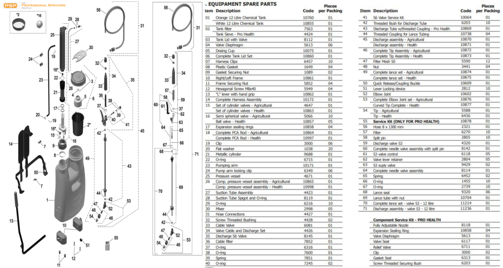 Spares for 12L Backpack Sprayer - The Pro Sprayers People Ltd