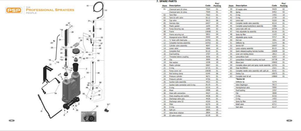 Spares & Service Kits for 20L & 16L Symmetrical Backpack Sprayer - The ...