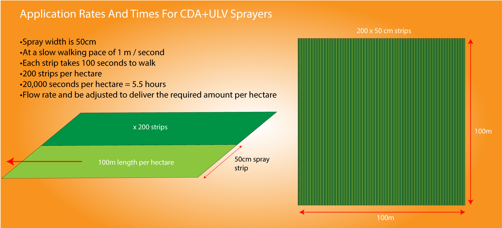 What sized area can I treat with CDA/ULV spraying? - The Pro Sprayers ...
